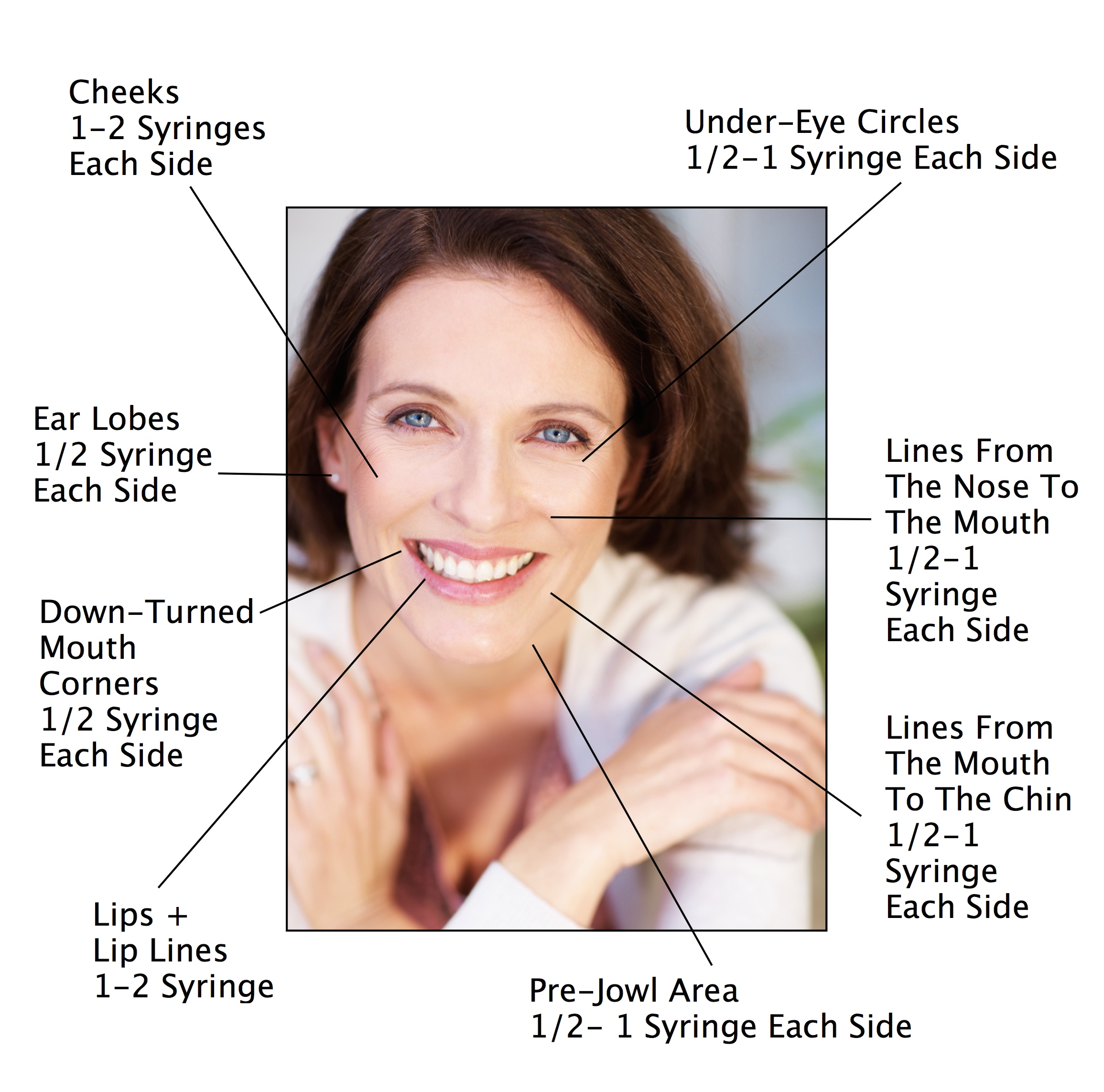 FAQ s About Face FAQ s About Face